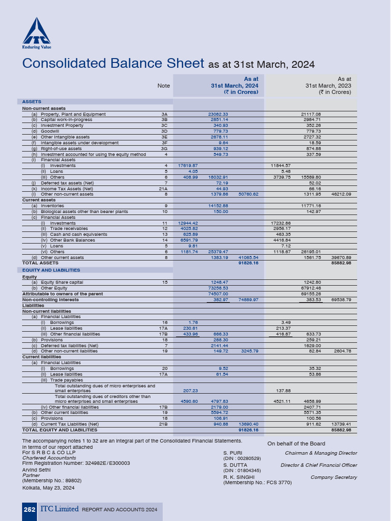 ITC Report and Accounts 2024 | PDF | Equity (Finance) | Expense