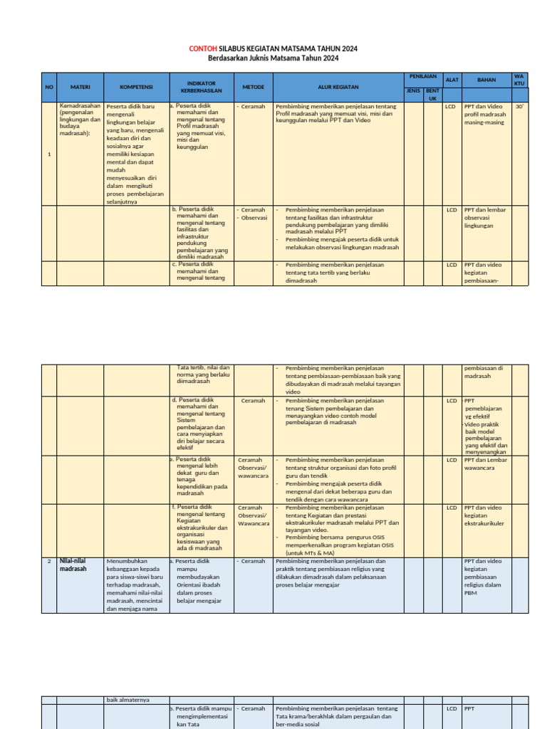 Contoh Silabus Matsama 2023 | PDF