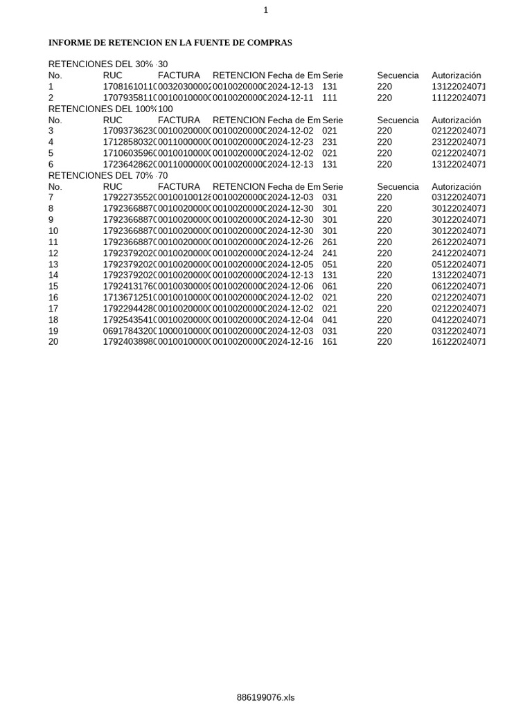 Ret Iva Compras Dic 24 | PDF