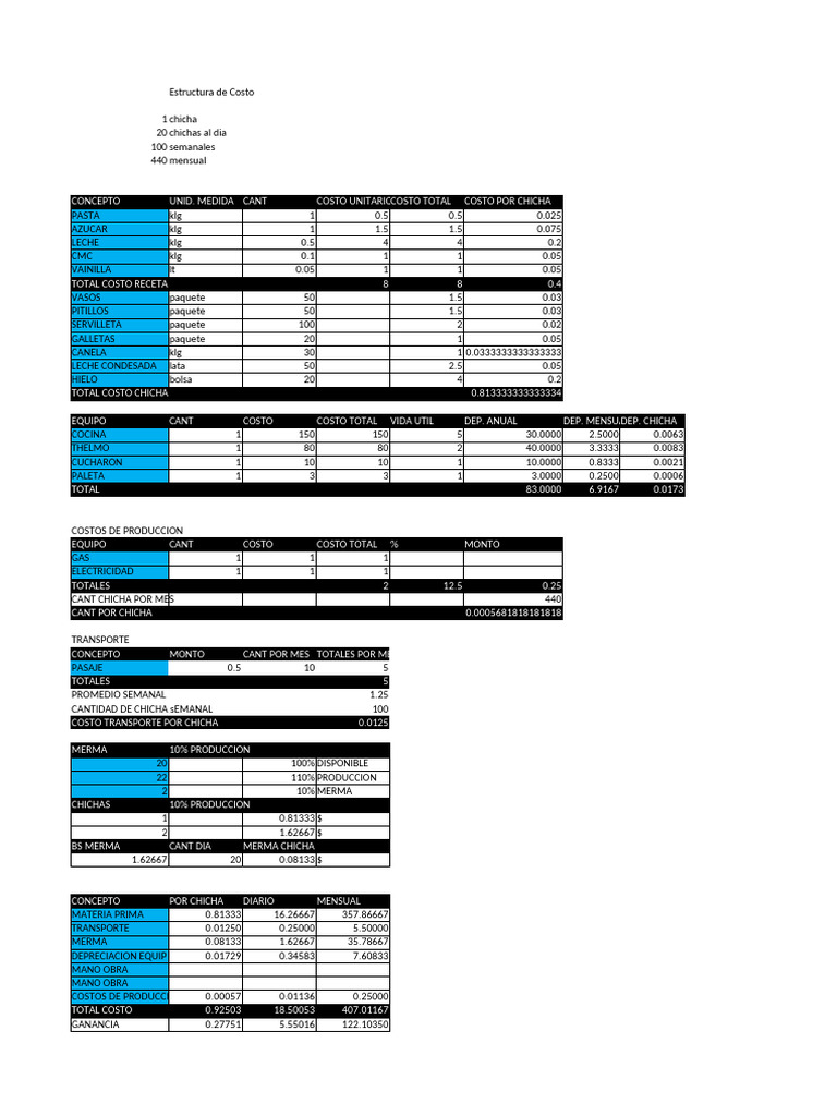 Estructura de Costo | PDF