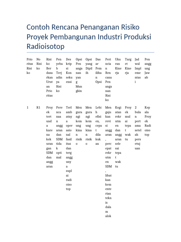 Rencana Penanganan Risiko Radioisotop | PDF