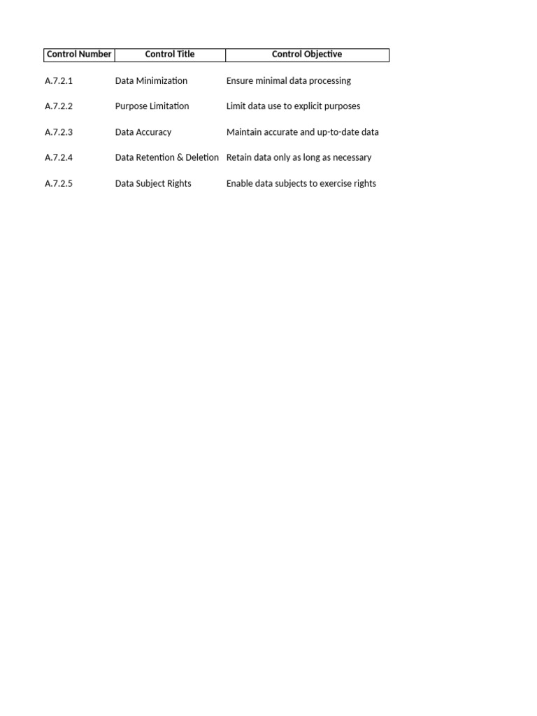 ISO 27701 Controls List | PDF