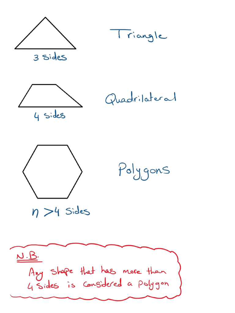 Polygons | PDF