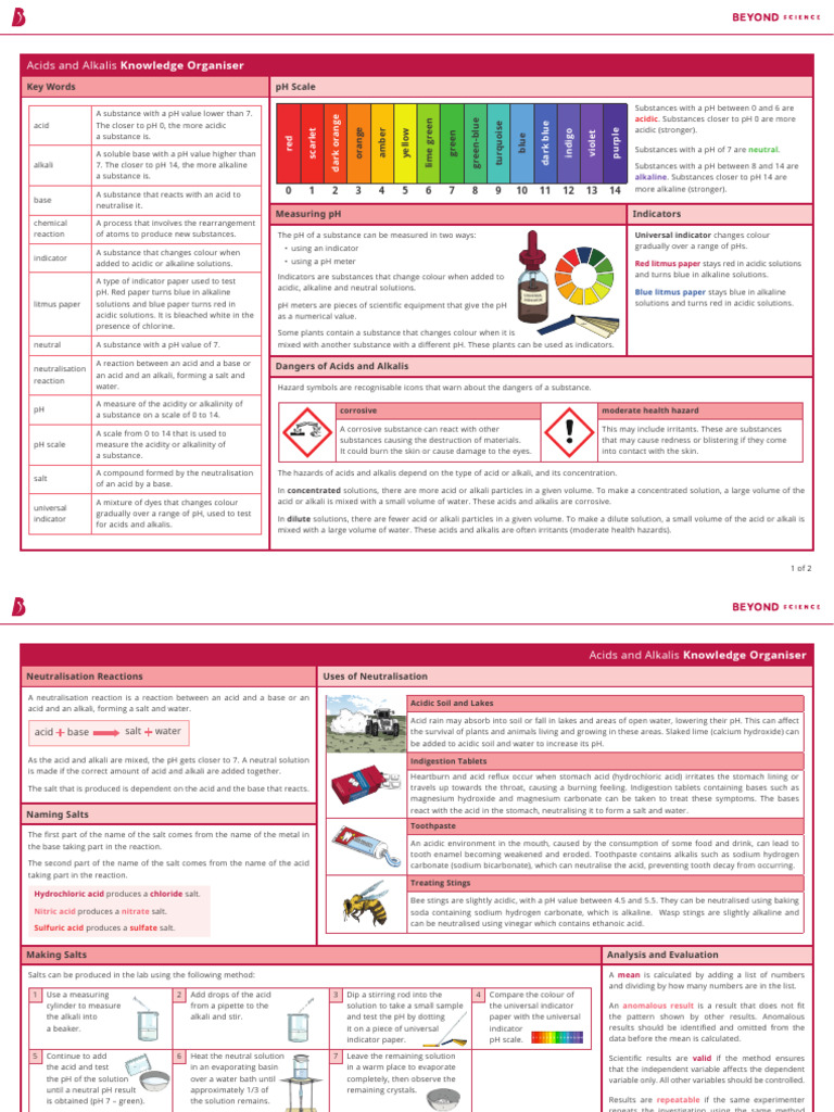 KS3 Acids and Alkalis Knowledge Organiser | PDF | Ph | Acid