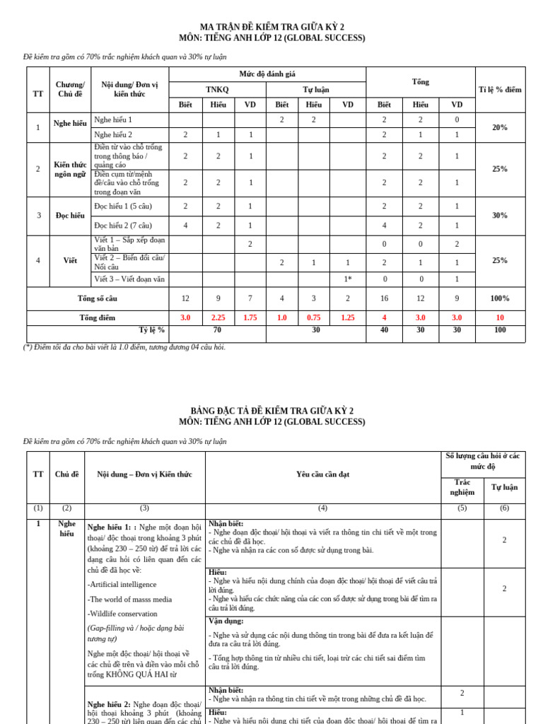 Kiem Tra Giua Ky 2 | PDF