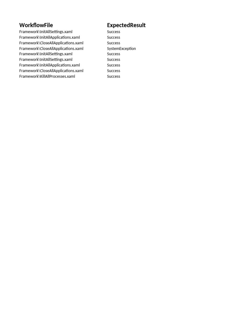 Workflow File Execution Results Summary | PDF