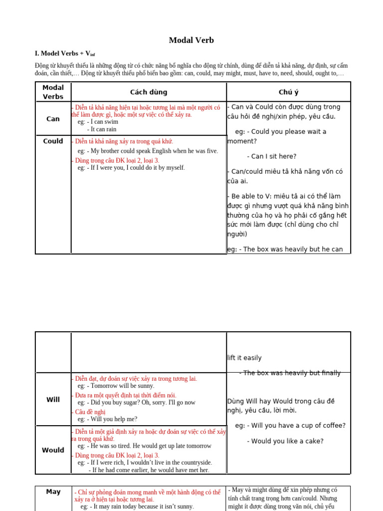 Unit 2 Grammar | PDF