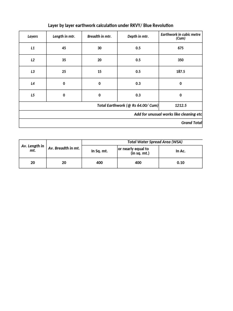 Layered Earthwork Calculation Guide | PDF