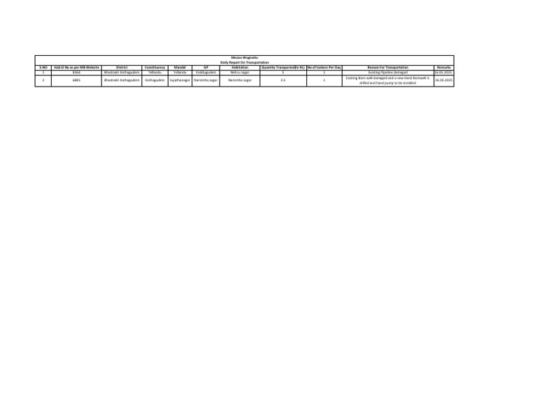 Transportation Details - 16.05.2025 | PDF
