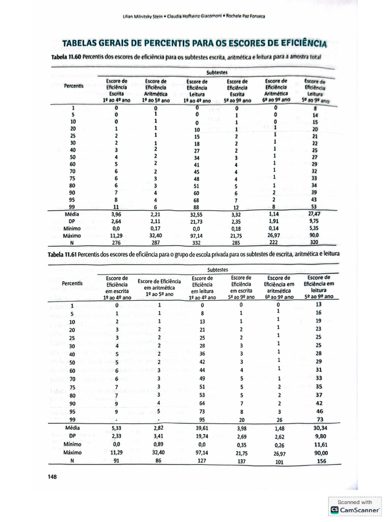 Tabelas Normativas TDE-II | PDF