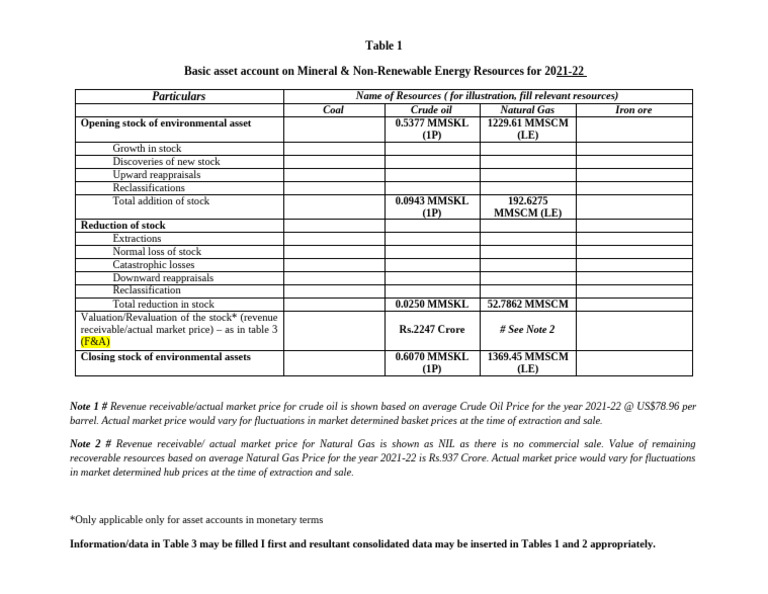 Particulars: Table 1 Basic Asset Account On Mineral & Non-Renewable ...
