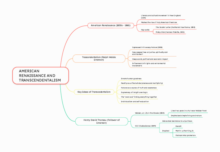 American Renaissance and Transcendentalism - 2 | PDF ...