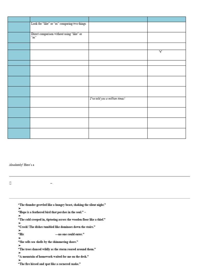Poetic Devices Identification Table With Worksheet | PDF | Poetry | Rhyme