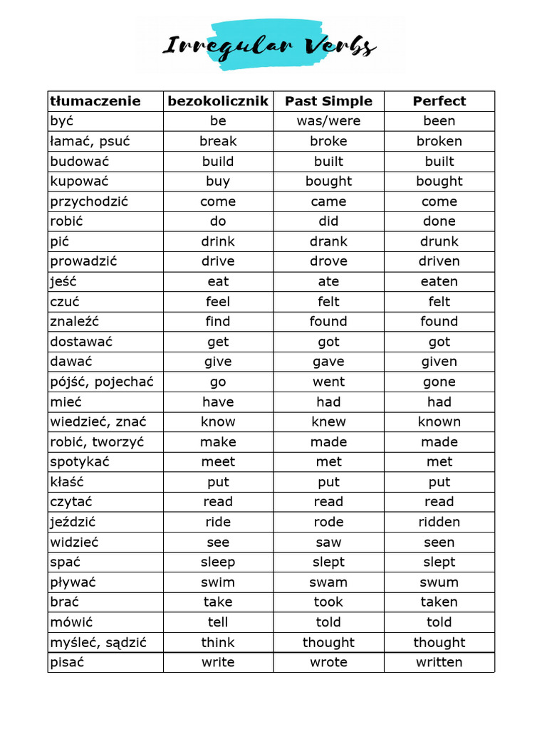 Irregular Verbs Klasa 5 | PDF
