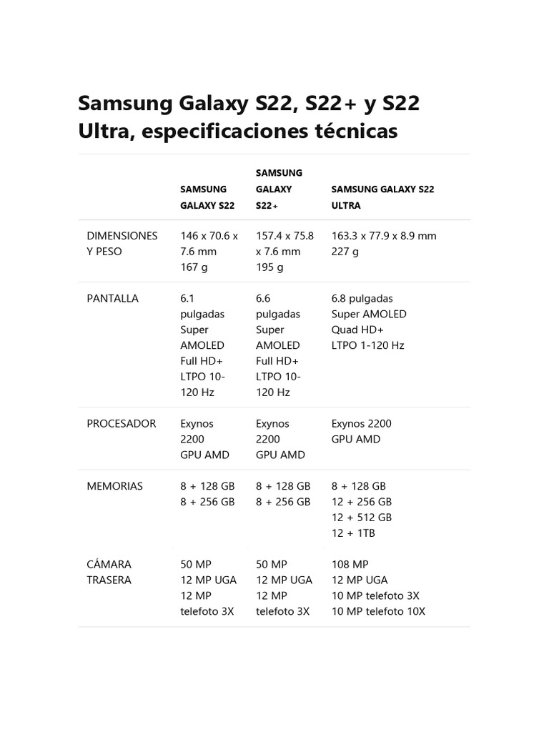 Samsung Galaxy S22, S22+ y S22 Ultra, Especificaciones Técnicas | PDF ...