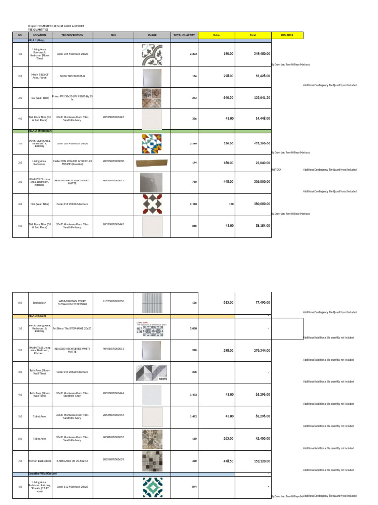 Mariwasa 20x20 Tile Pricing Overview | PDF | Architectural Elements ...