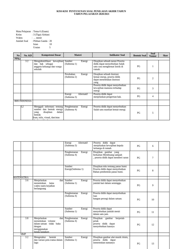 KISI-KISI Tema 6 | PDF