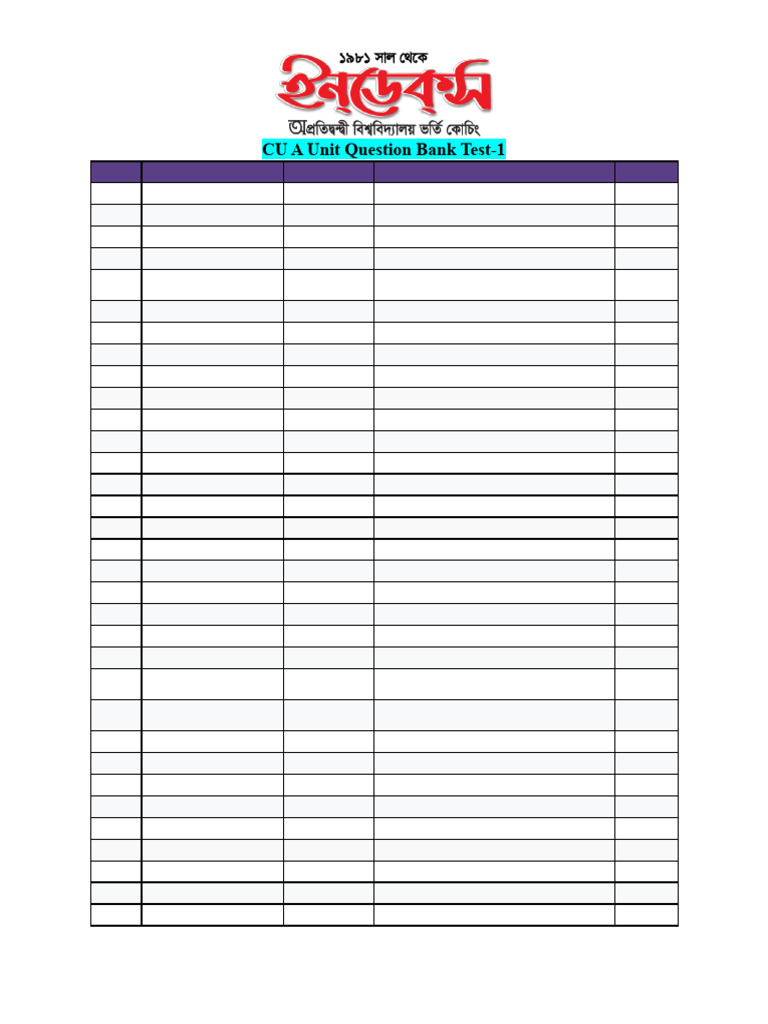 CU A Unit Question Bank Test-1 | PDF | Bangladesh