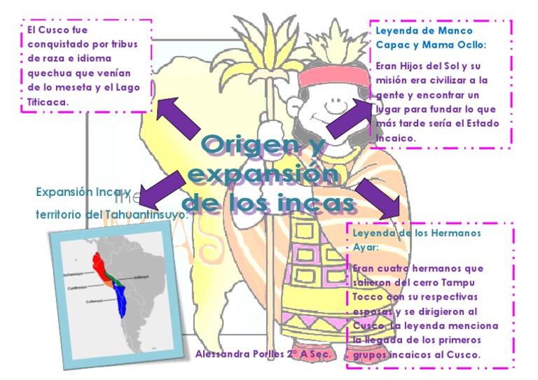 Origen y Expansión de Los Incas | PDF