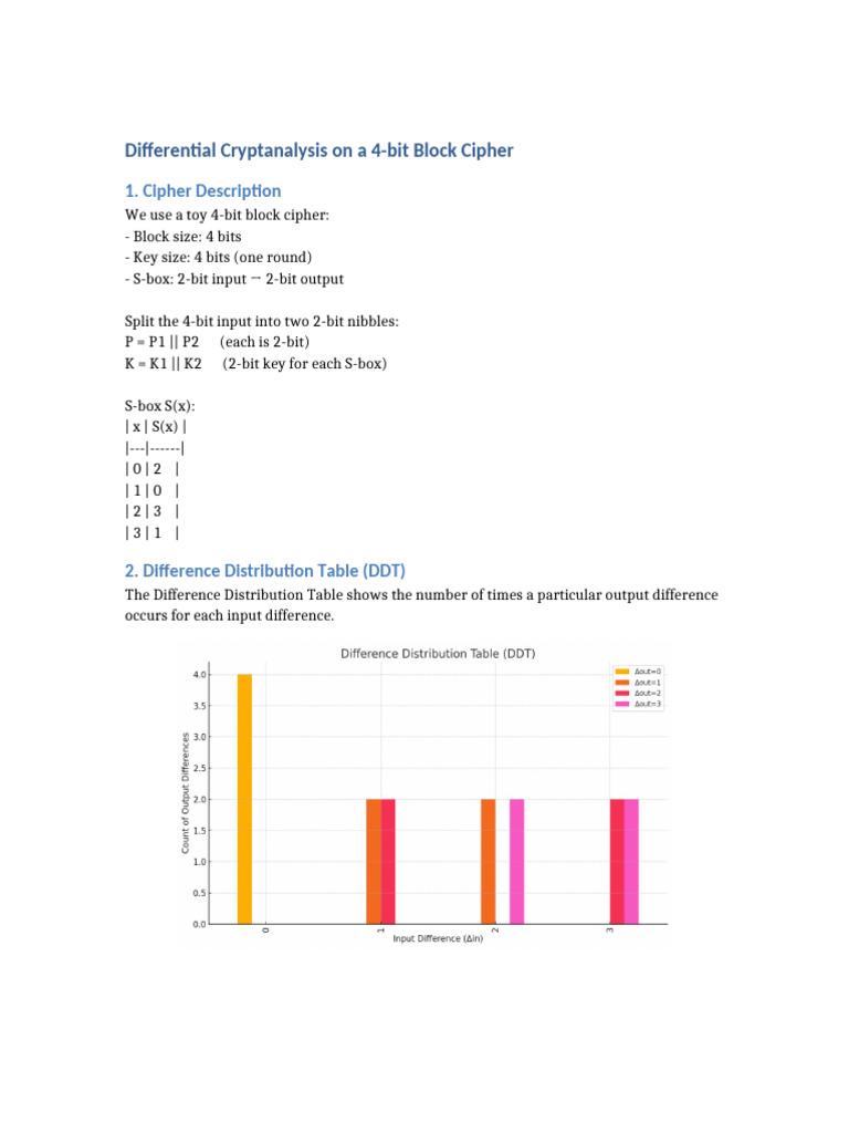 Differential Cryptanalysis Assignment | PDF