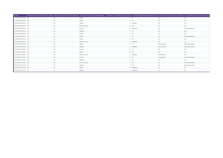 Untitled Form (Responses) - Form Responses 1 | PDF | Social Psychology ...