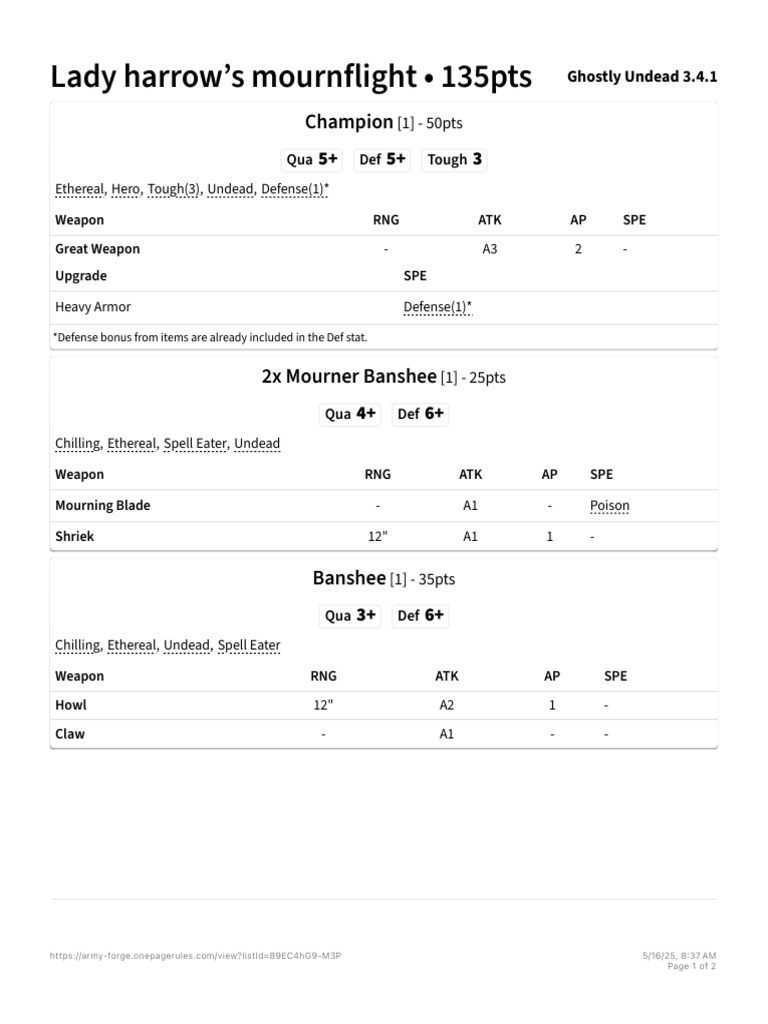 Army Forge - Lady Harrow's Mournflight 150pts | PDF | Gaming