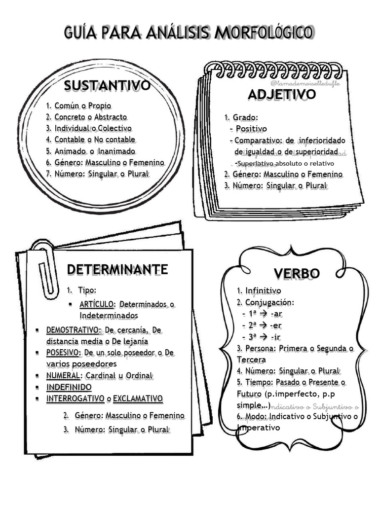 Guía de Análisis Morfológico en Español | PDF | Género gramatical ...