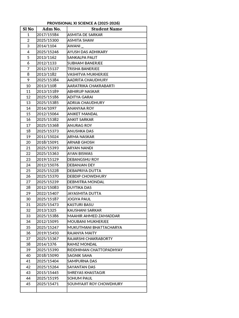 Provisional XI Science List 2025-2026 | PDF