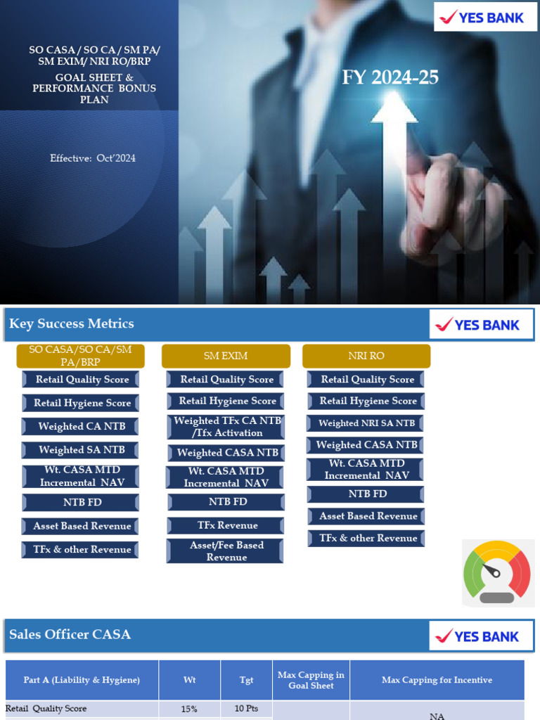 APS Goal Sheet Q3 Oct'24 | PDF | Debits And Credits | Credit Card