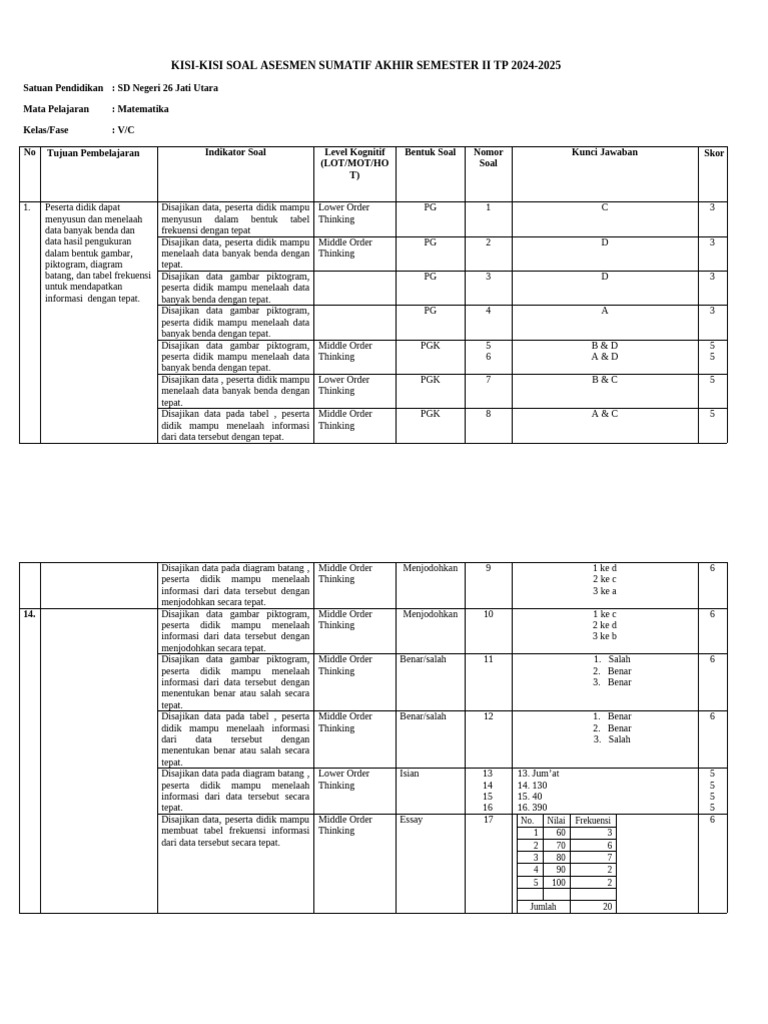Kisi-Kisi Soal Asas Matematika 2025 | PDF