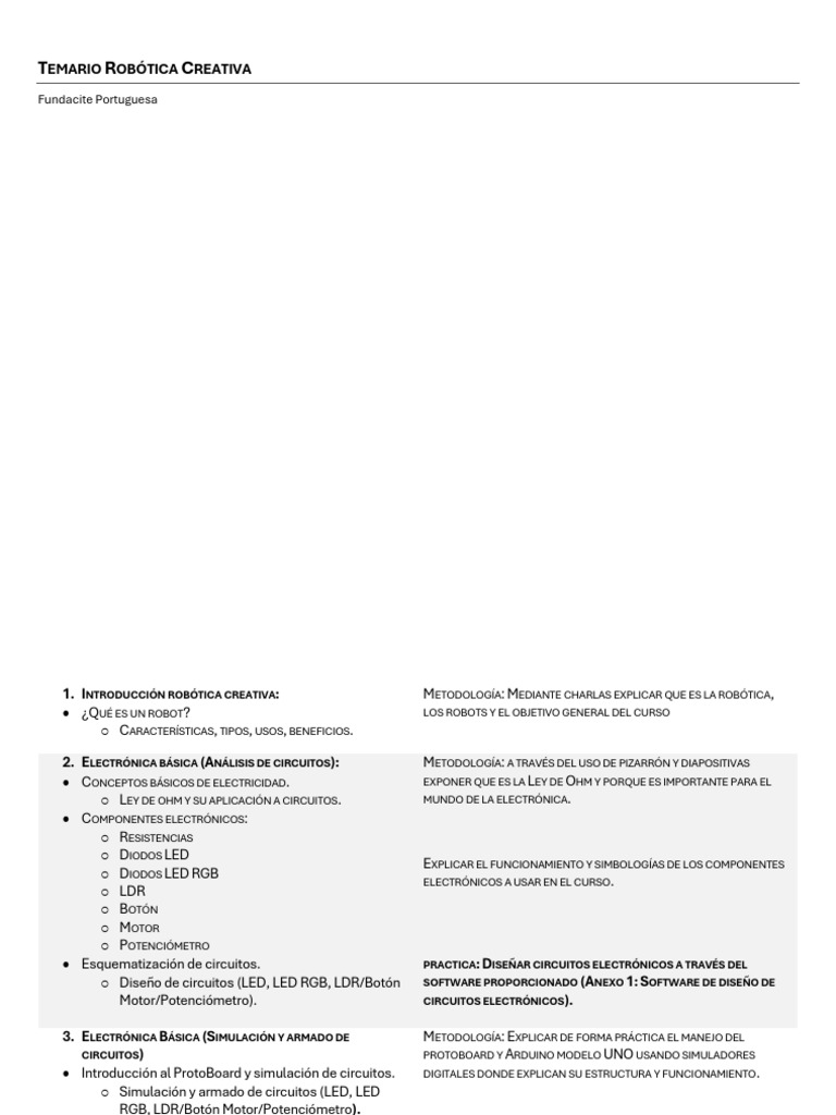 Temario Robótica Creativa | PDF | Red eléctrica | Electrónica
