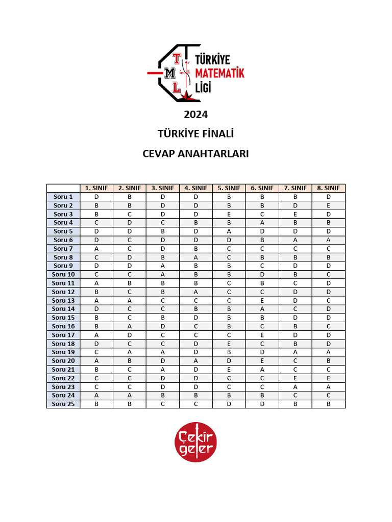 TML 2024 - Cevap Anahtarları - Türkiye Finali | PDF