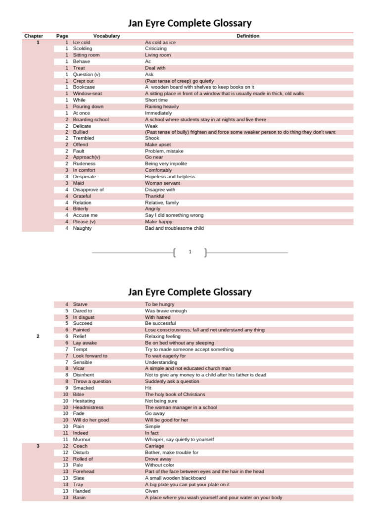 Jane Eyre Vocabulary Glossary | PDF