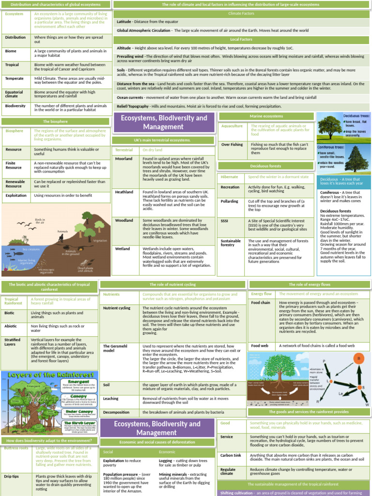 Ecosystems and Biodiversity Management | PDF | Ecosystem | Soil
