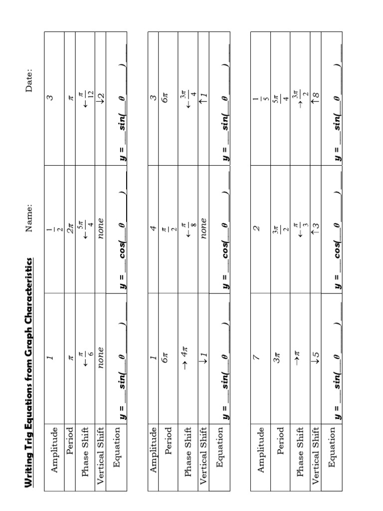 Write Sine Cosine Equation From Graph Characteristic Problem Only | PDF