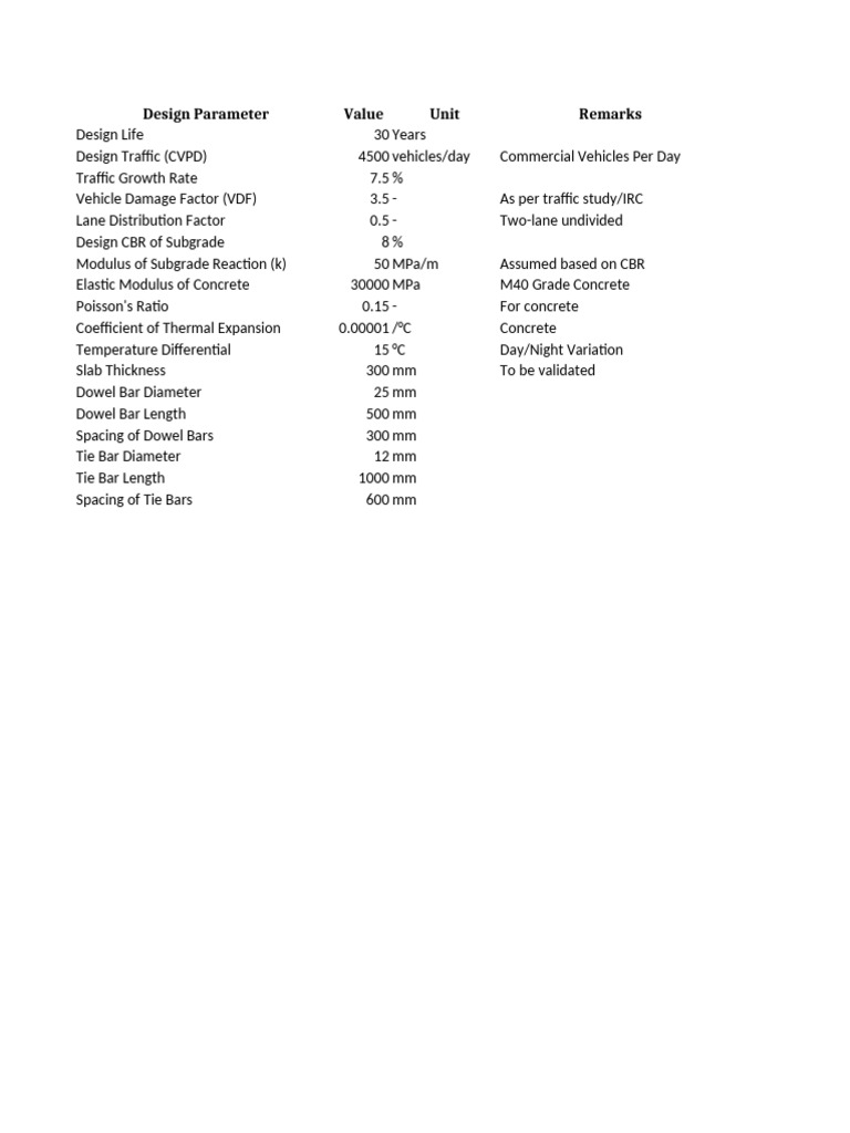 Concrete Design Parameters Overview | PDF