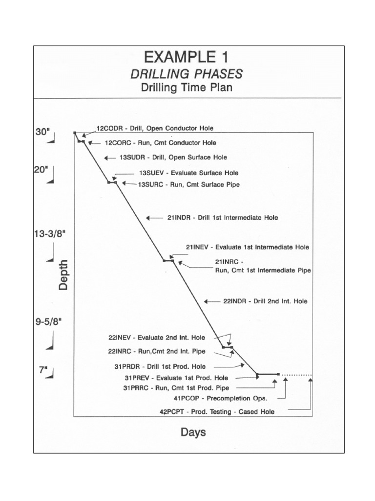 OP Phases Examples | PDF