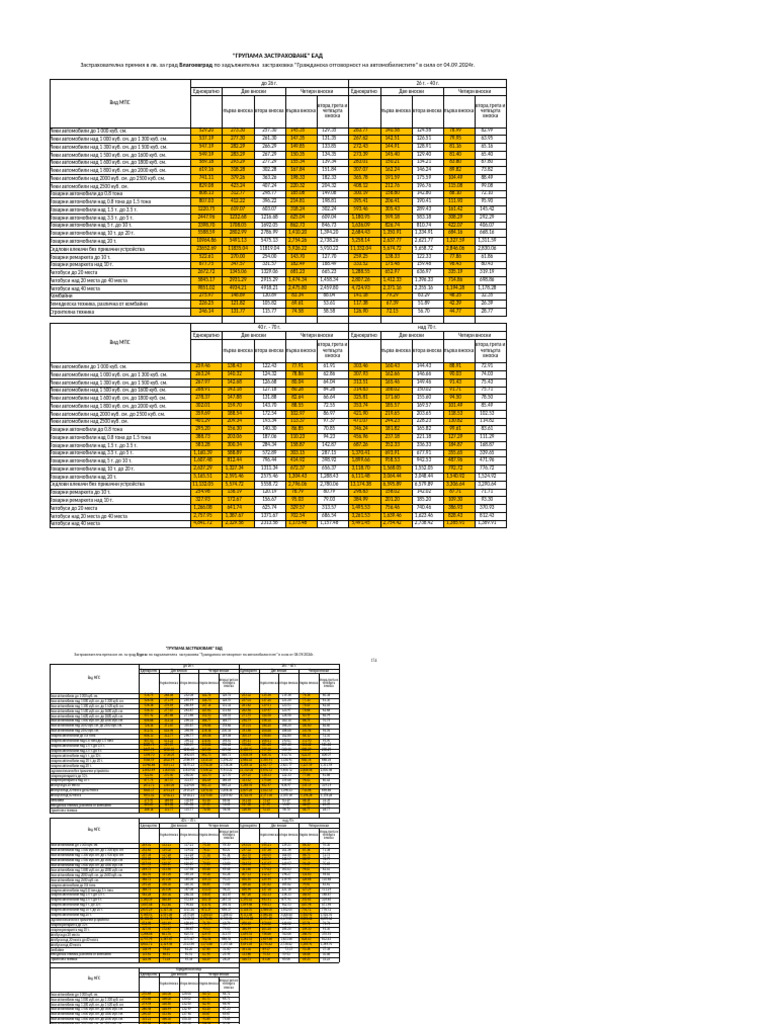 MTPL Tariff Intermediaries 04.09.2024 All Types Vehicles | PDF