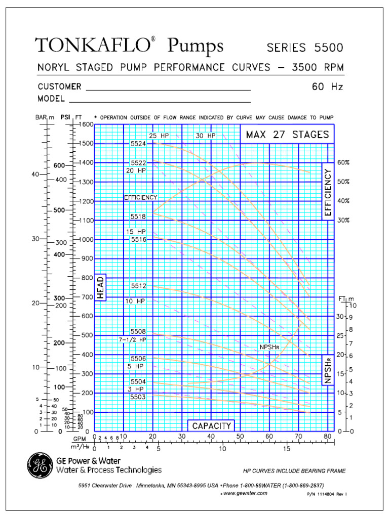 Tonkaflo Pump Ss5500 - Pump Curve | PDF