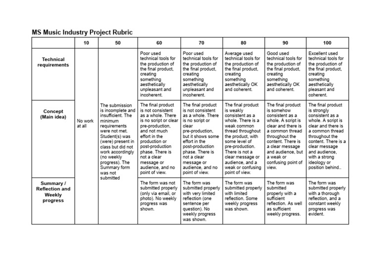 MS+Music+Industry+project+Rubric+(2) | PDF