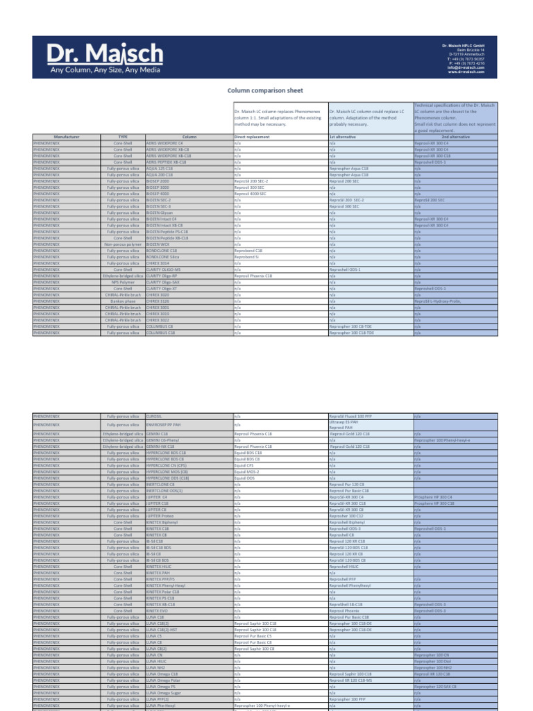 Column Comparison Sheet | PDF | Carbohydrates | Analytical Chemistry