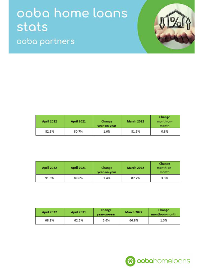 Ooba Bond Approval Rates Overview | PDF | Banks | Loans