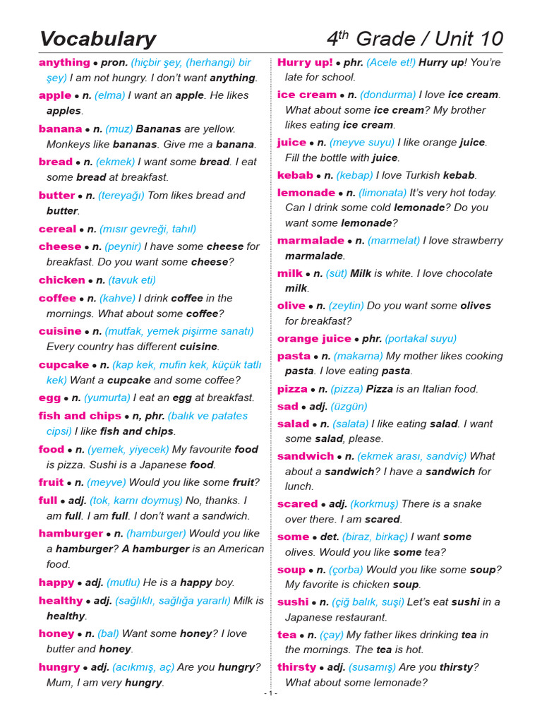 Fast Food Vocabulary for Kids | PDF | Cuisine | Foods