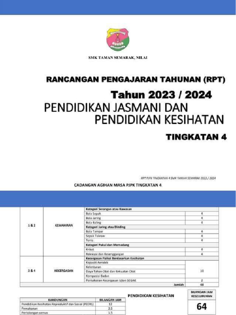 RPT Ting 4 PJK | PDF