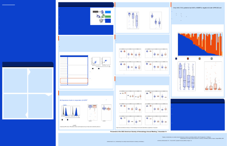 ASH 2023 Poster Dekhtiarenko Co Expression of GPRC5D FcRH5 and BCMA | PDF | T Cell | Fluorophore