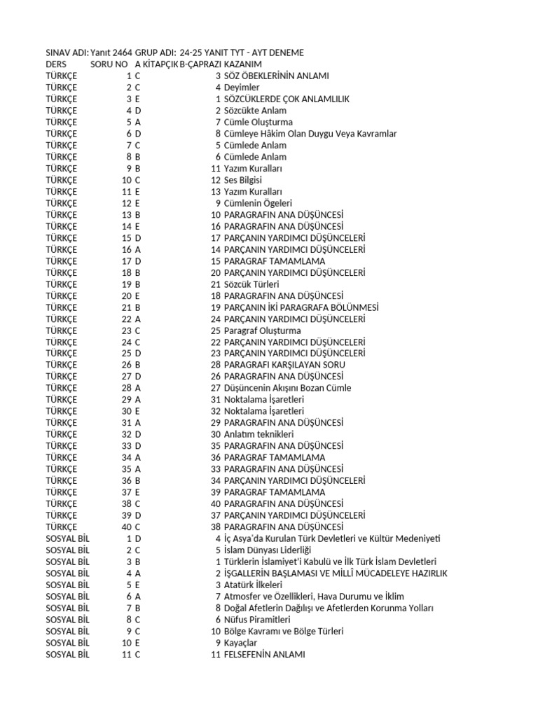 24-25 Yanit Tyt - Ayt Deneme-yanıt 246471204 Tyt Deneme-4 Tg | PDF