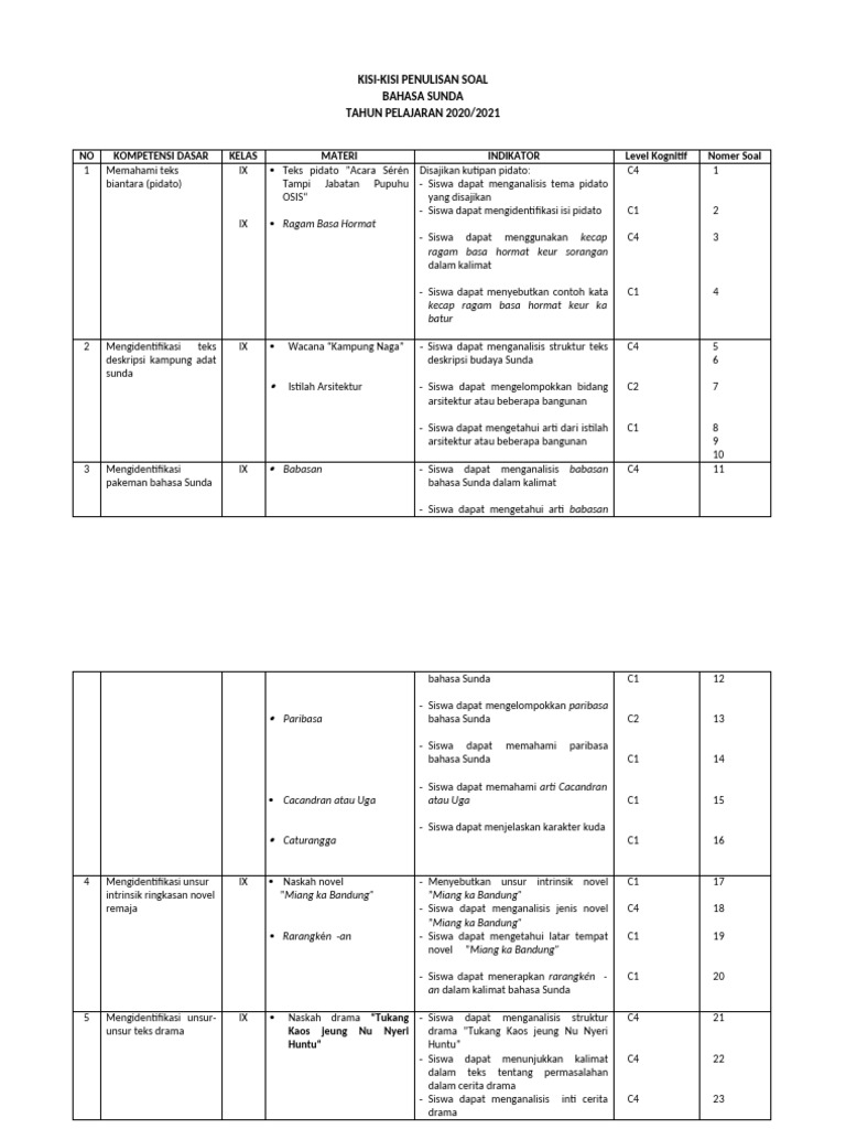 Kisi-Kisi Us B. Sunda TP 2020-2021 | PDF
