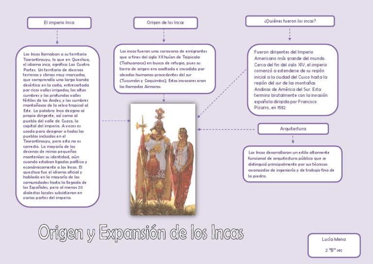 Origen y Expansión de los Incas | Imperio Inca | América del Sur