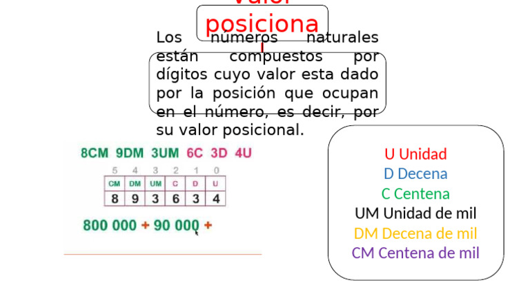Valor Posicional en Números Naturales | PDF