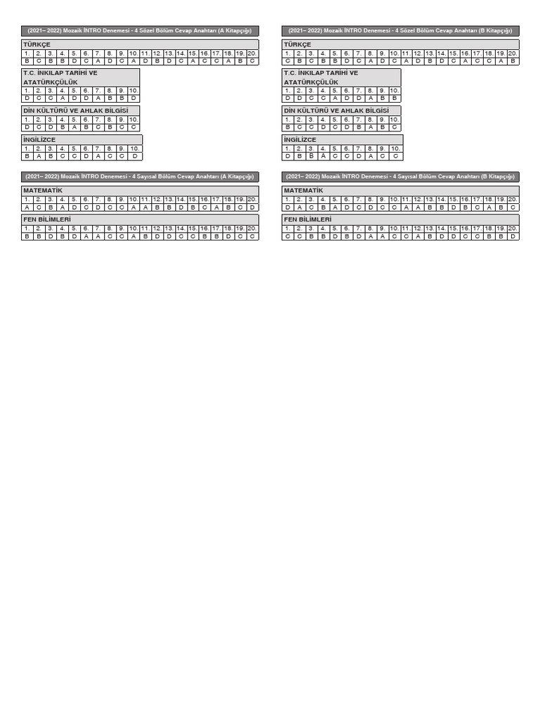 20220301100038-Mozaik 8.sinif Intro 4.deneme Cevap Anahtari | PDF